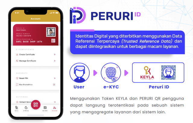 PERURI | Percetakan Uang Republik Indonesia